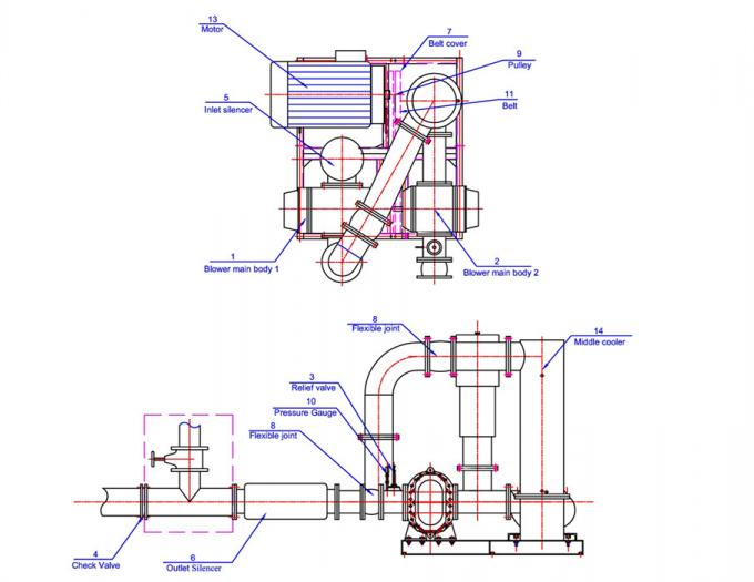 Two stages Roots Air Blower , high pressure roots compressor for power ...