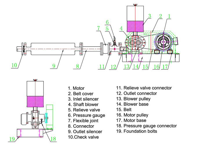 Low Noise Three Lobe Roots Blower