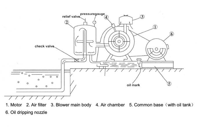 HC-301S Rotary Air Blower 0.75KW air fan small civil sewage aerator