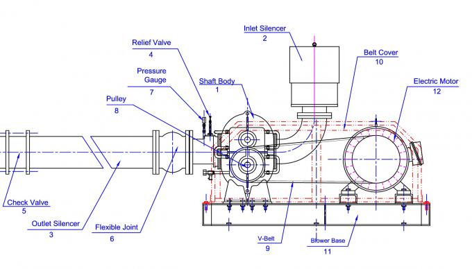 Compact Roots Rotary Lobe Blower , 8400m3/hour Backwashing Rotary Air ...
