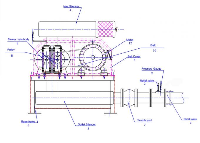 60-100KPA Roots Rotary Lobe Blower , Pneumatic Low Noise Aeration Air ...