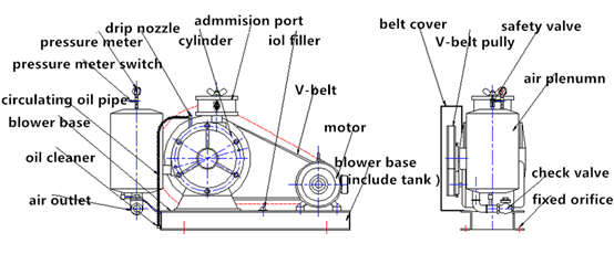 Different Models Low Power Low Noise HC Roots Rotary Lobe Blower For ...