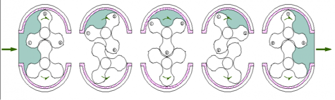 60KPA Three Lobe Rotary Blower For Gas Transportation