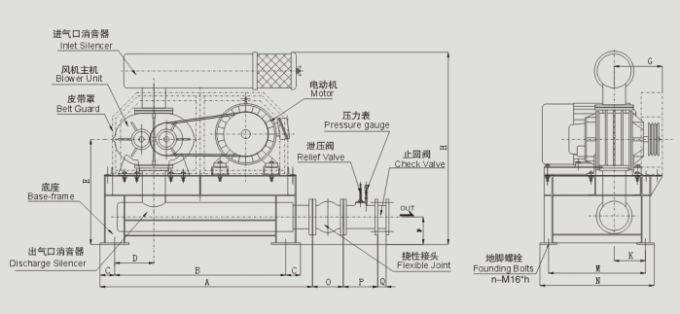 850-1800 Rpm High Pressure Roots Blower For Water Treatment And Food ...