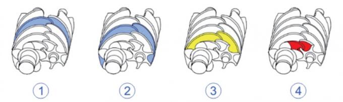Two Rotors Screw 5.5kw Rotary Air Blower With Enclosure