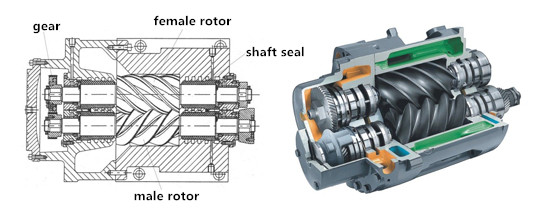 150KPA 66.4m3/Min 132KW Rotary Air Blower